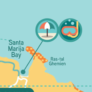 MALTA illustrated (infographic) road map